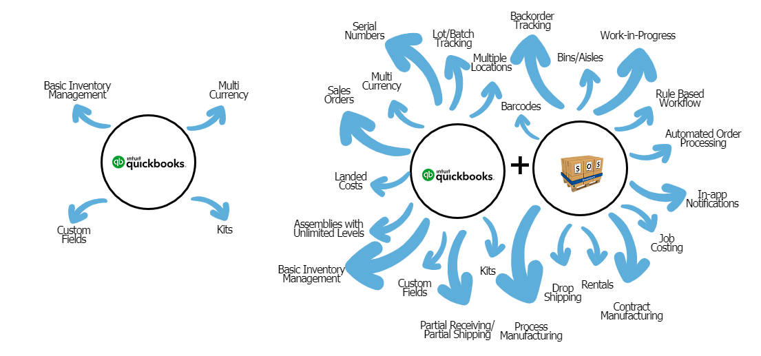 SOS Inventory - TransNational Computer LLC