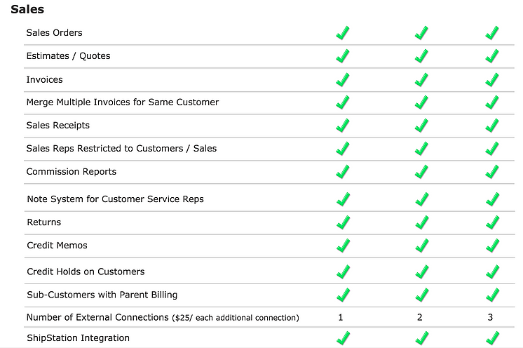 SOS Inventory - TransNational Computer LLC